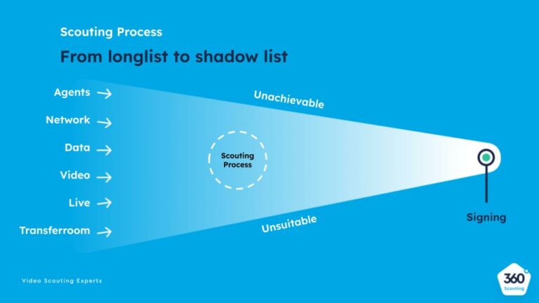 Mastering Wyscout: Top Tips & Tricks