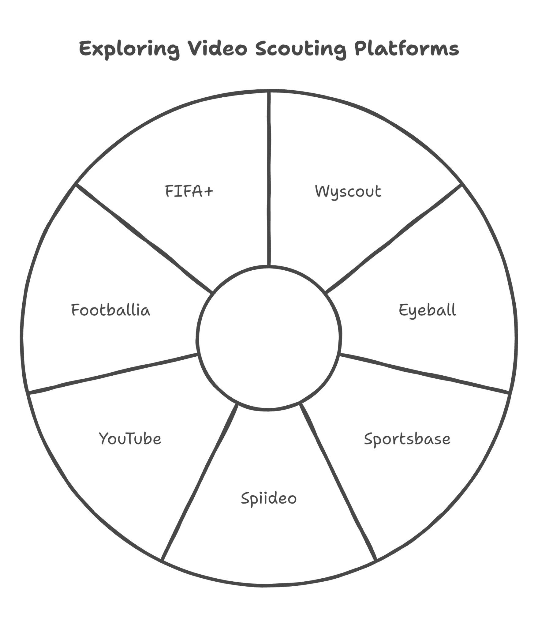 Wyscout alternatives in 2025: The best video scouting platforms - 360 ...